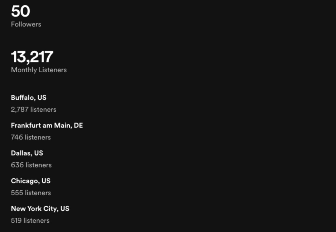 How to spot fake Spotify playlists - DaimoonMedia